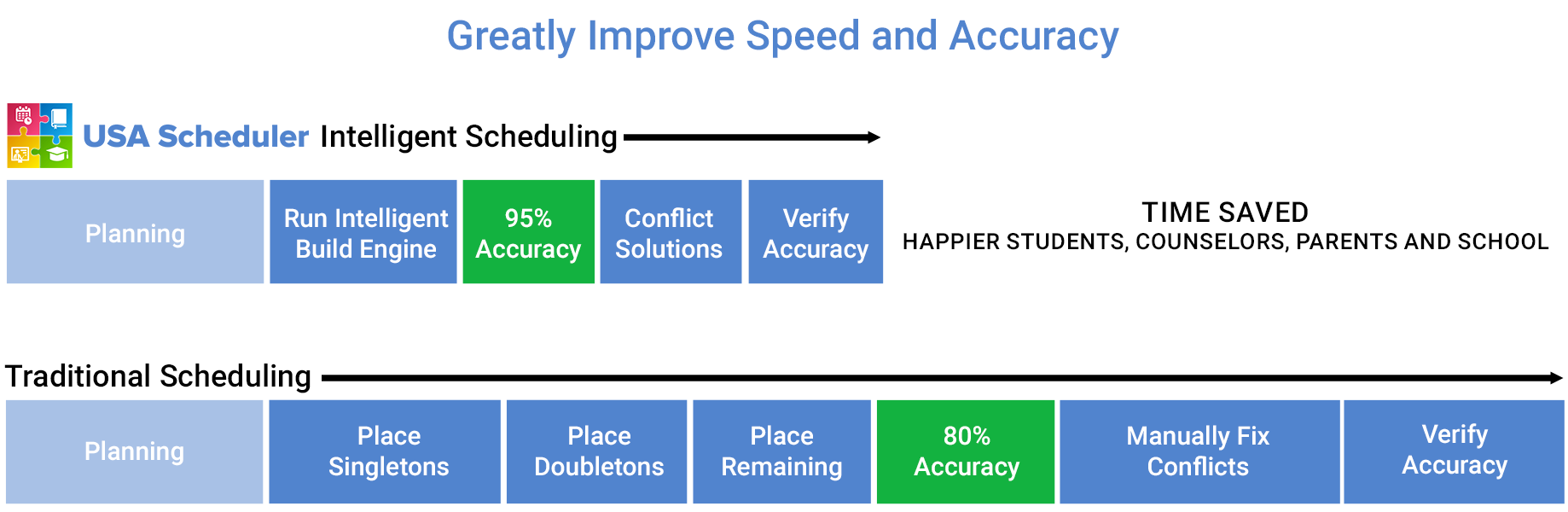 Guidelines for Master Scheduling in Schools